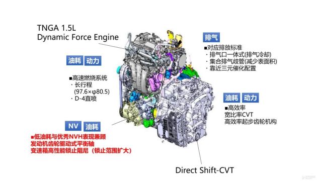 卡罗拉1.5L发动机解析(M15系列)-易车知识库