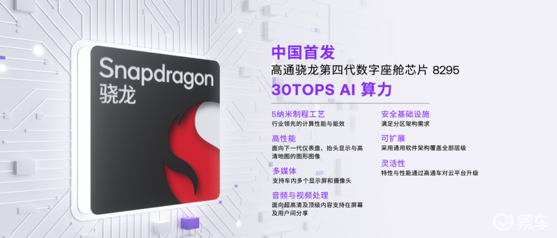 相当于8枚8155芯片，集度首款车型率先搭载高通8295_易车
