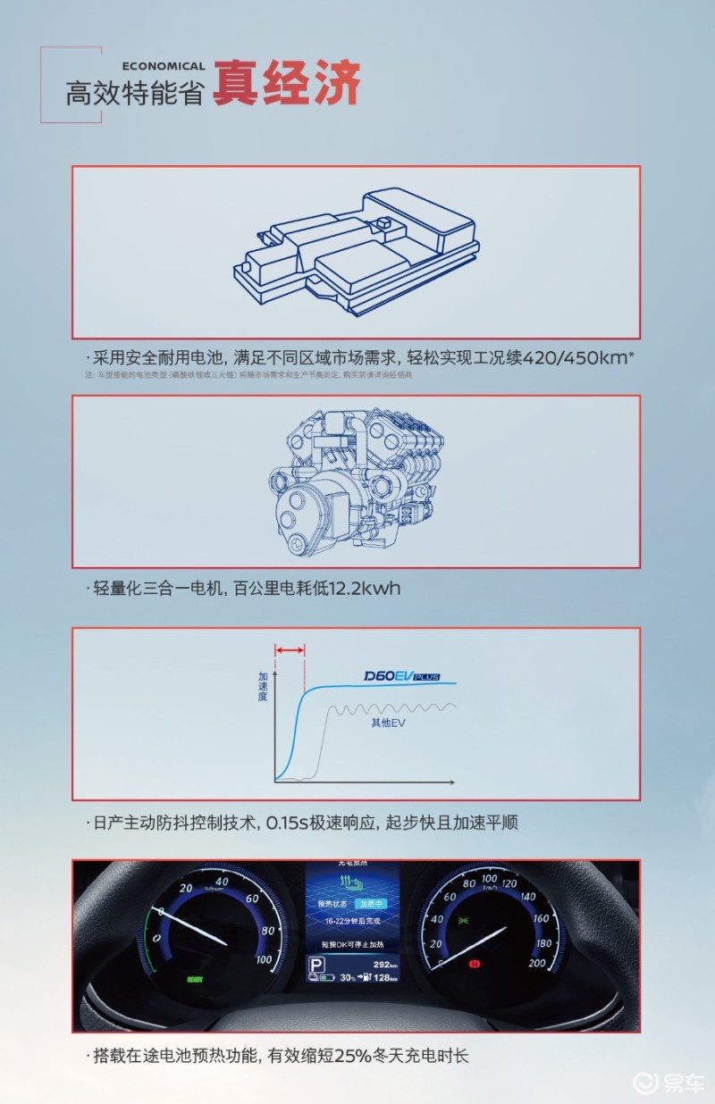 老头新尾，售12.98万起，启辰D60EV PLUS上市_易车