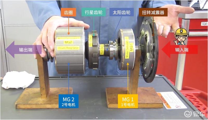 【混动百科】重温『字少事大』的丰田混动系统-THS（3）_易车
