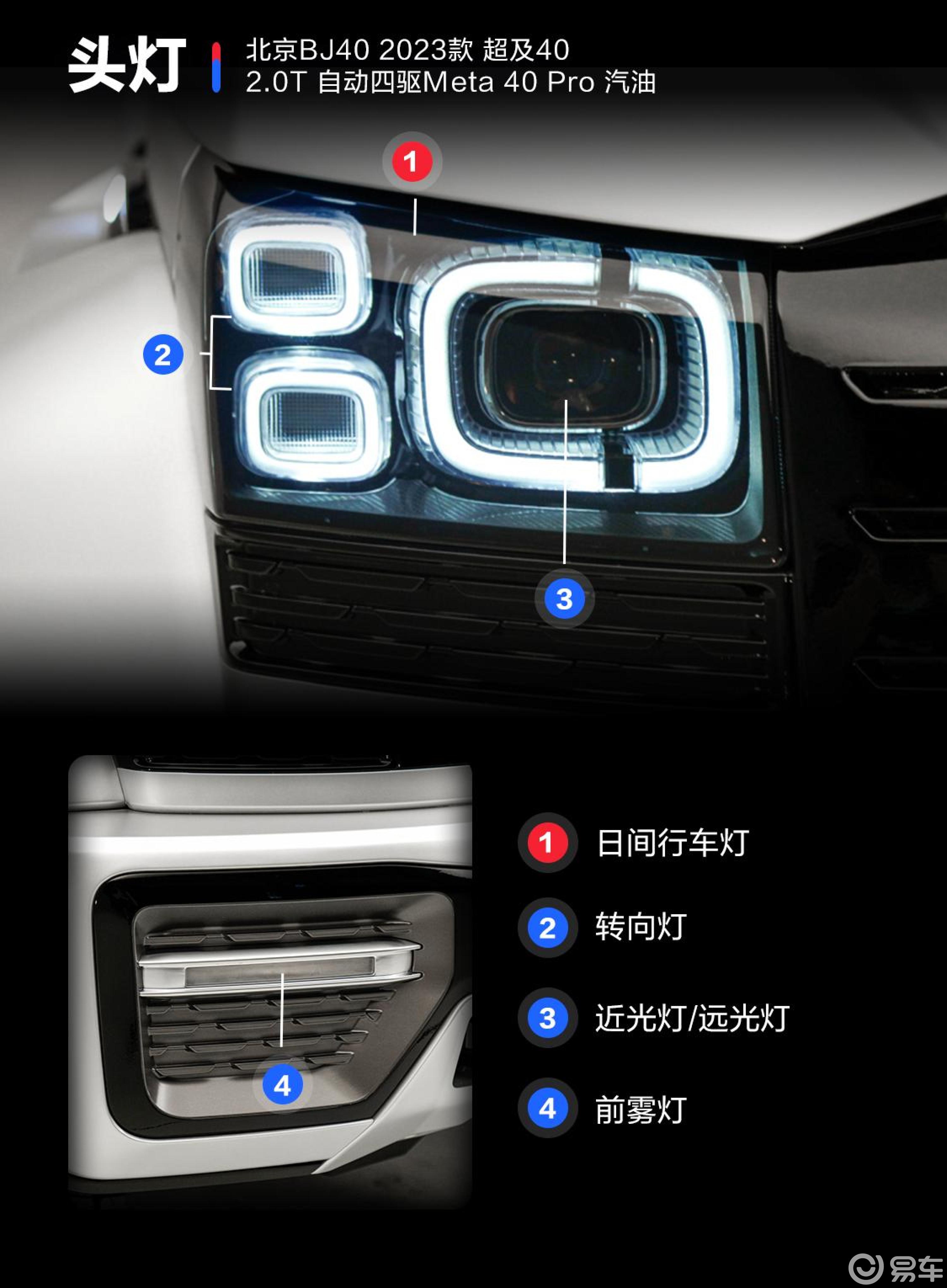 【北京BJ40超及40 2.0T 自动四驱Meta 40 Pro 汽油图片-汽车图片大全】-易车