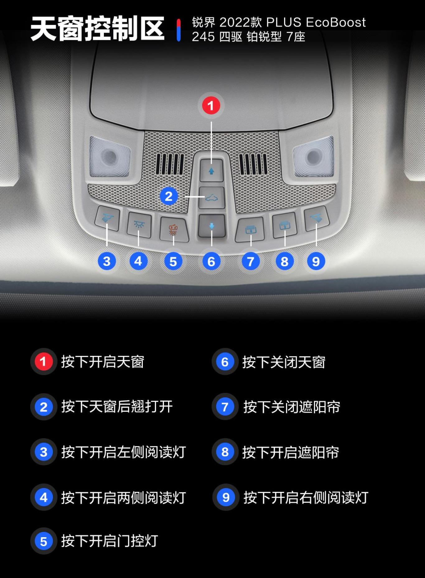 【锐界PLUS EcoBoost 245 四驱铂锐型 7座图片-汽车图片大全】-易车