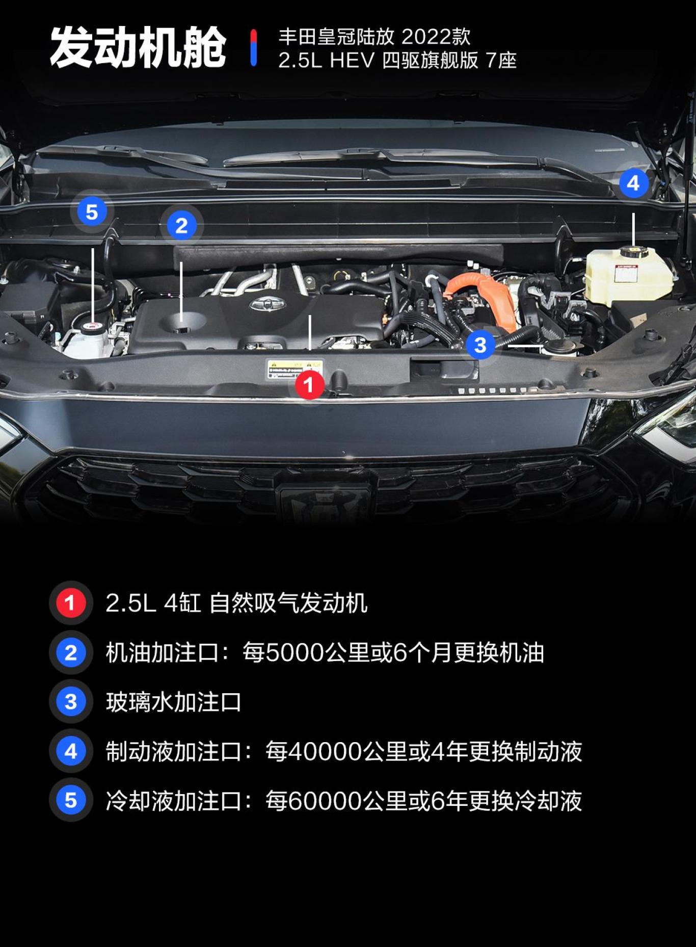 【皇冠陆放2.5L HEV 四驱旗舰版 7座图片-汽车图片大全】-易车