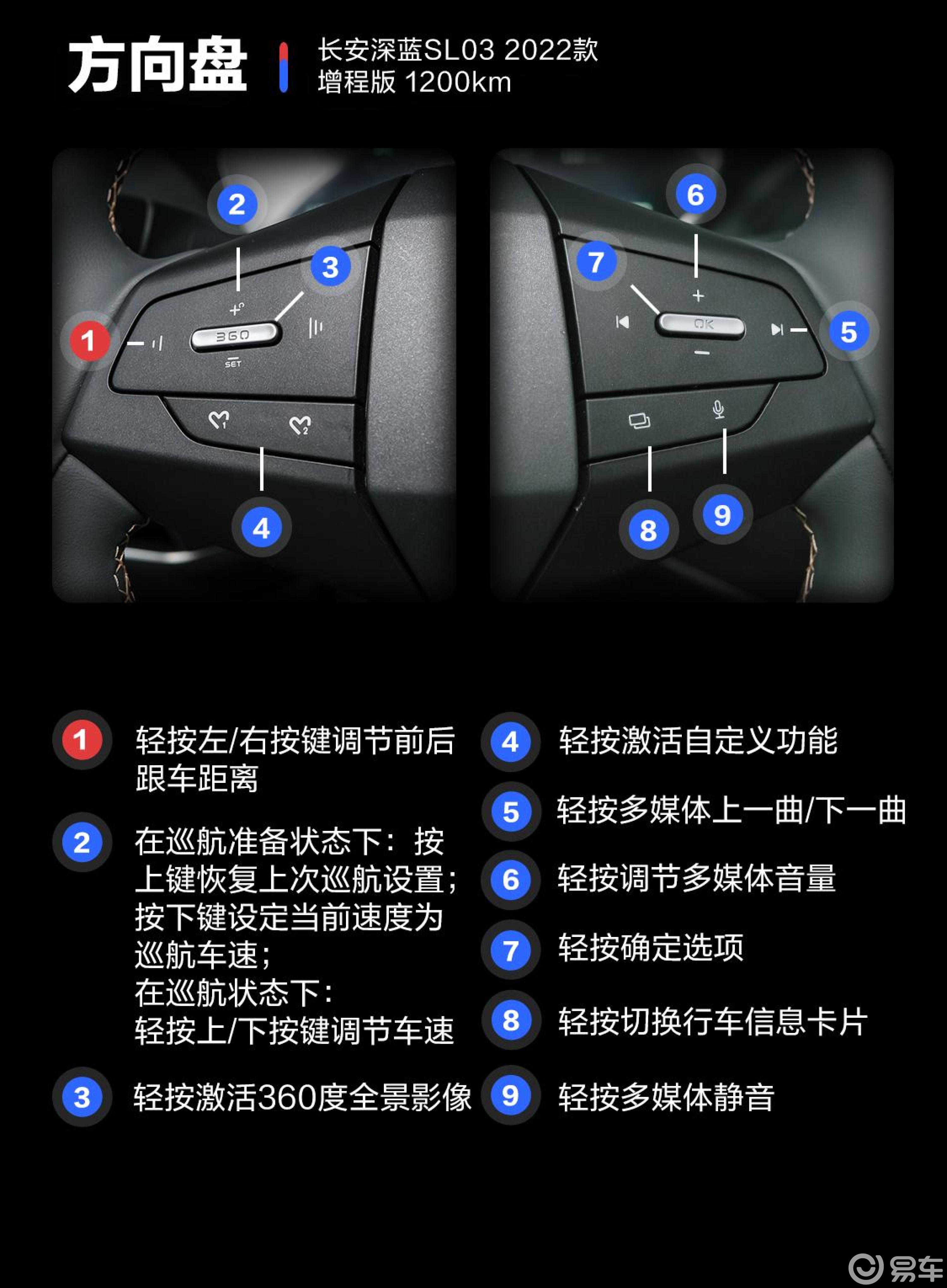 【深蓝SL03200km 增程版图片-汽车图片大全】-易车