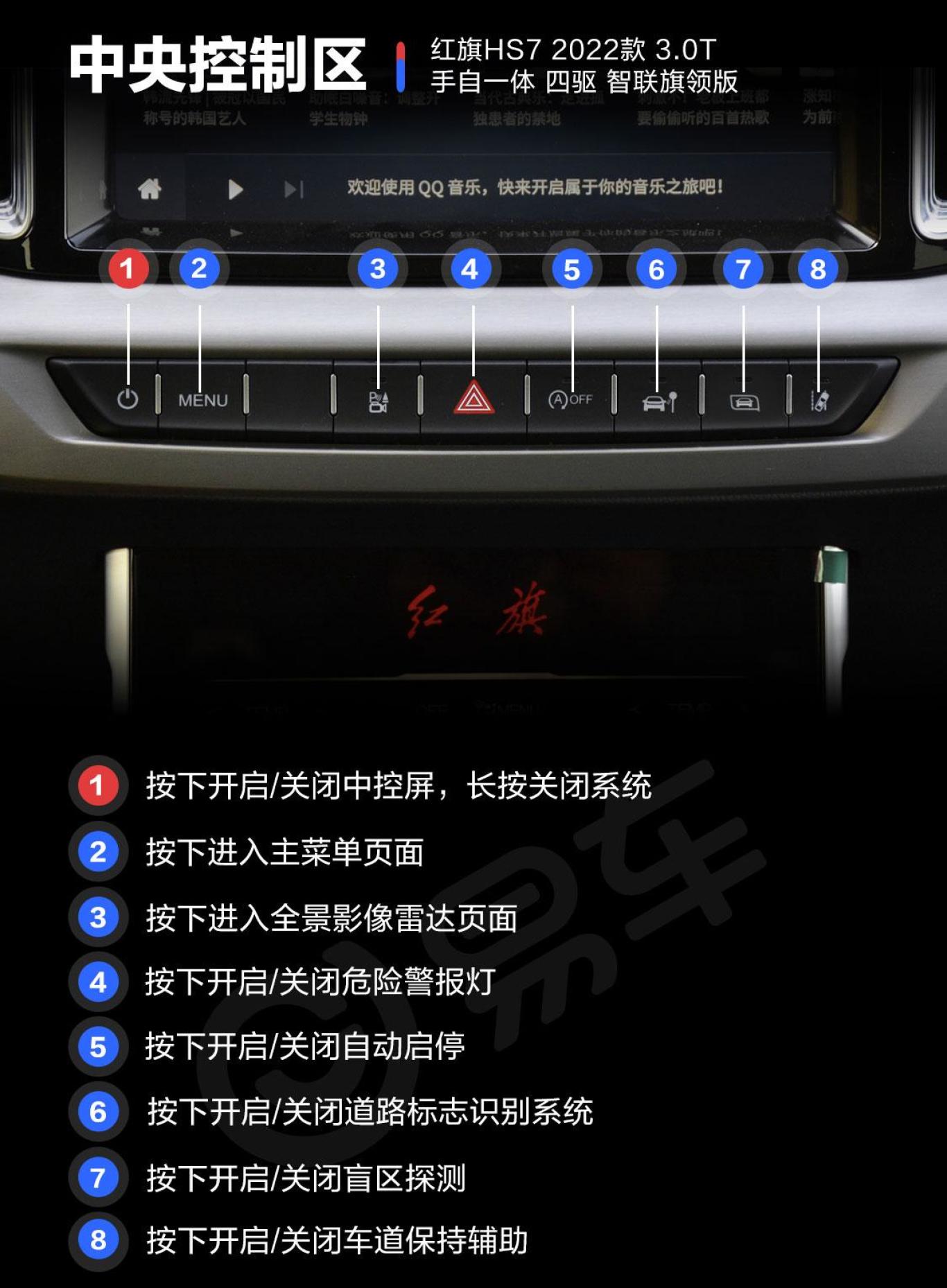 【红旗HS73.0T 手自一体 四驱 智联旗领版图片-汽车图片大全】-易车