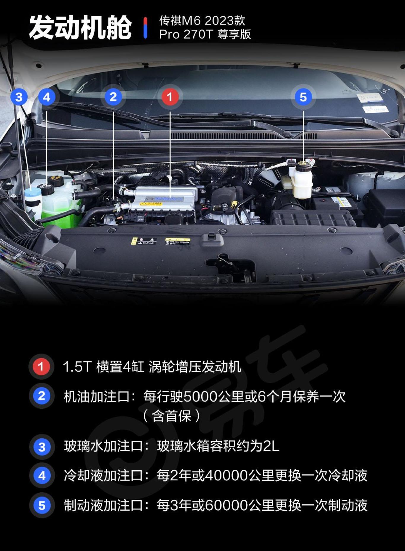 【传祺M6Pro 270T 尊享版图片-汽车图片大全】-易车