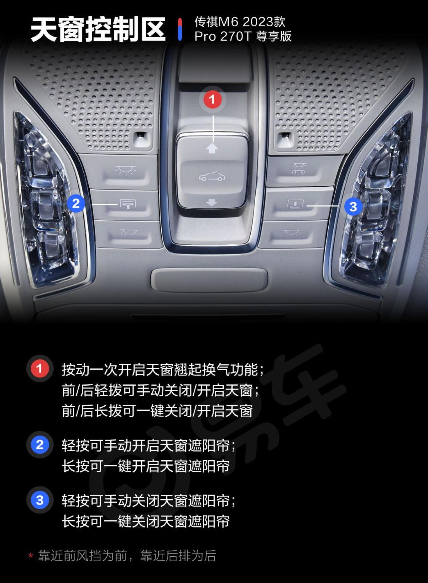 【传祺M6Pro 270T 尊享版图片-汽车图片大全】-易车