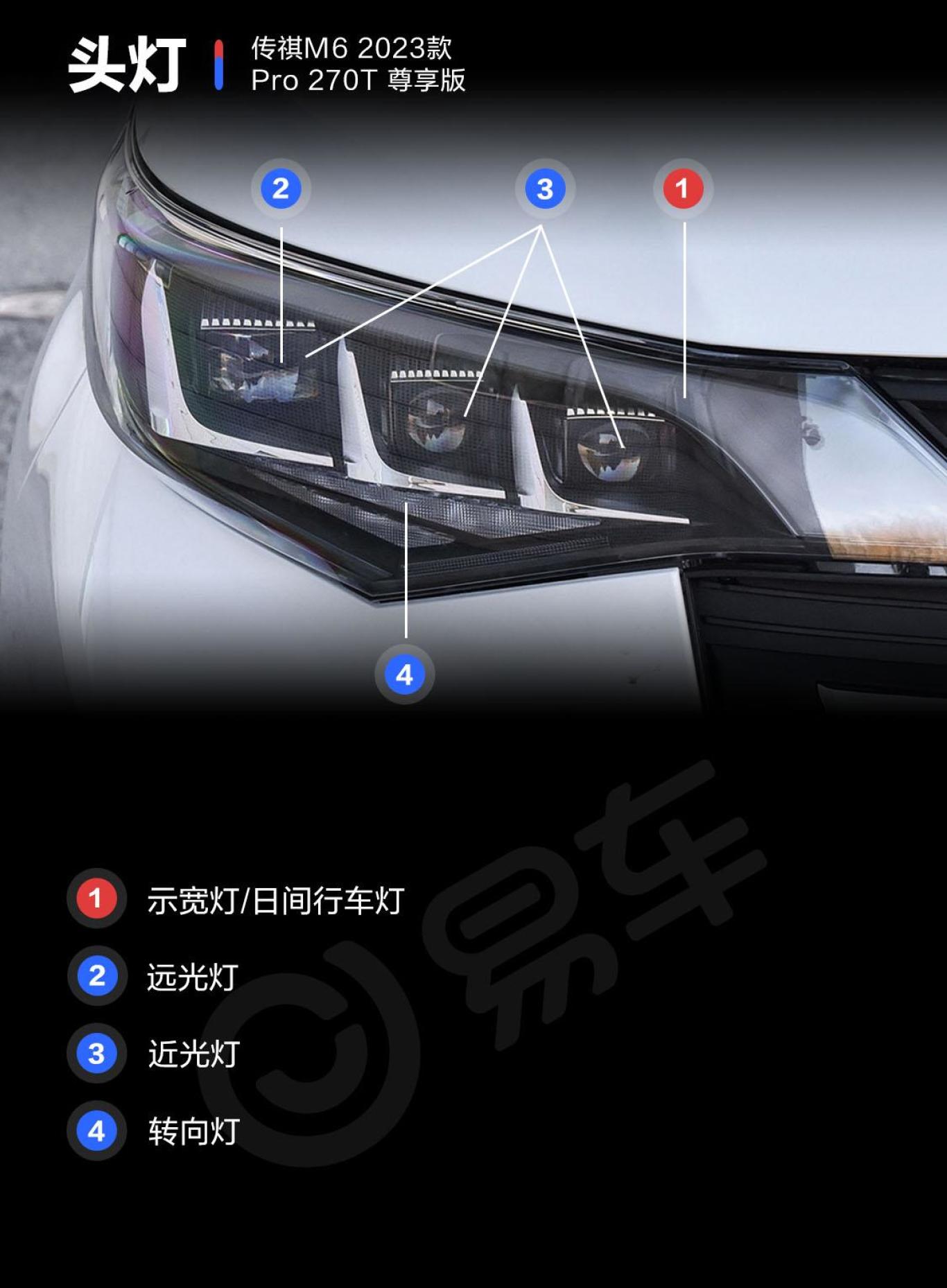 【传祺M6Pro 270T 尊享版图片-汽车图片大全】-易车