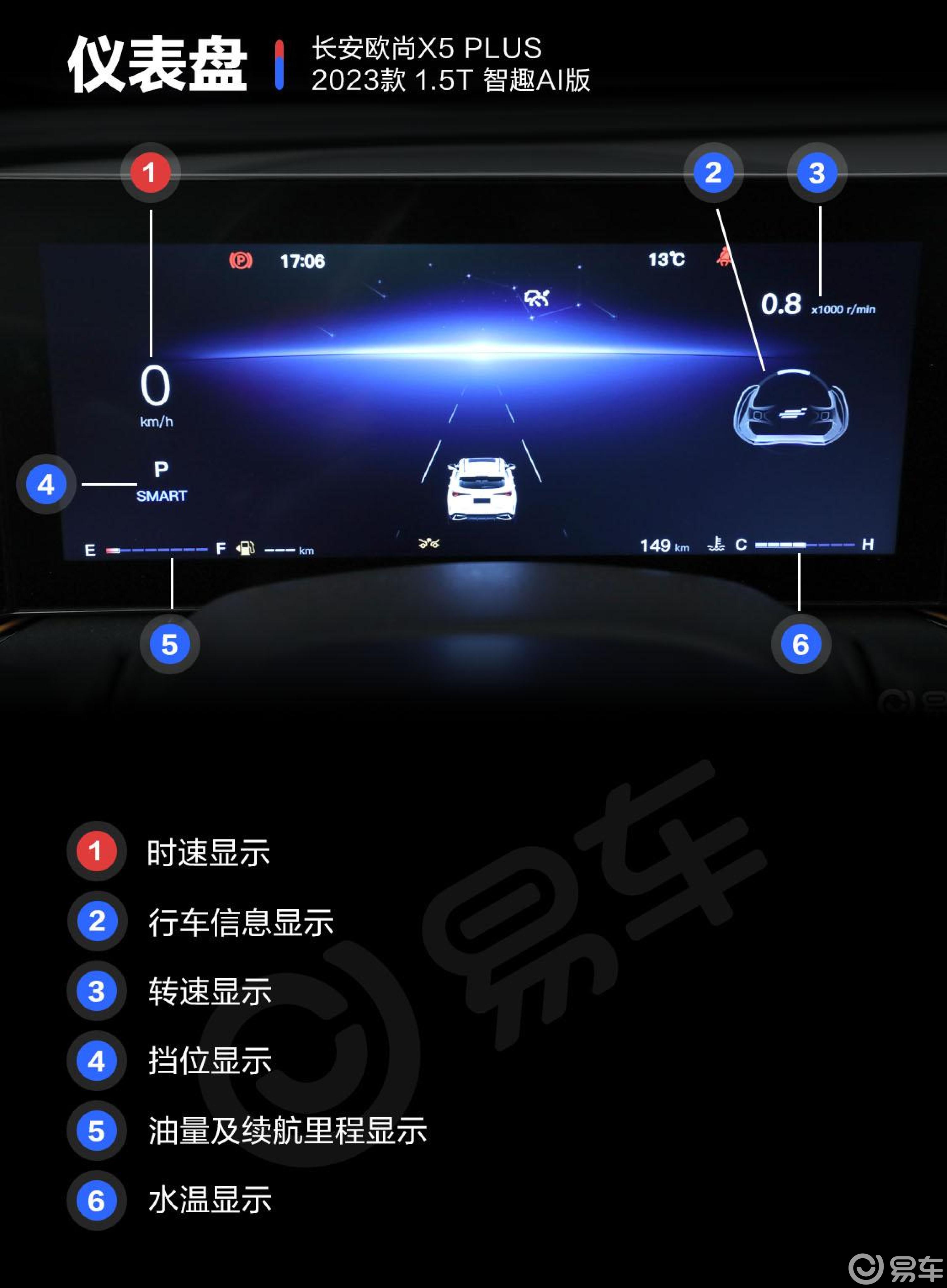 【长安欧尚X5 PLUS1.5T 智趣AI版图片-汽车图片大全】-易车