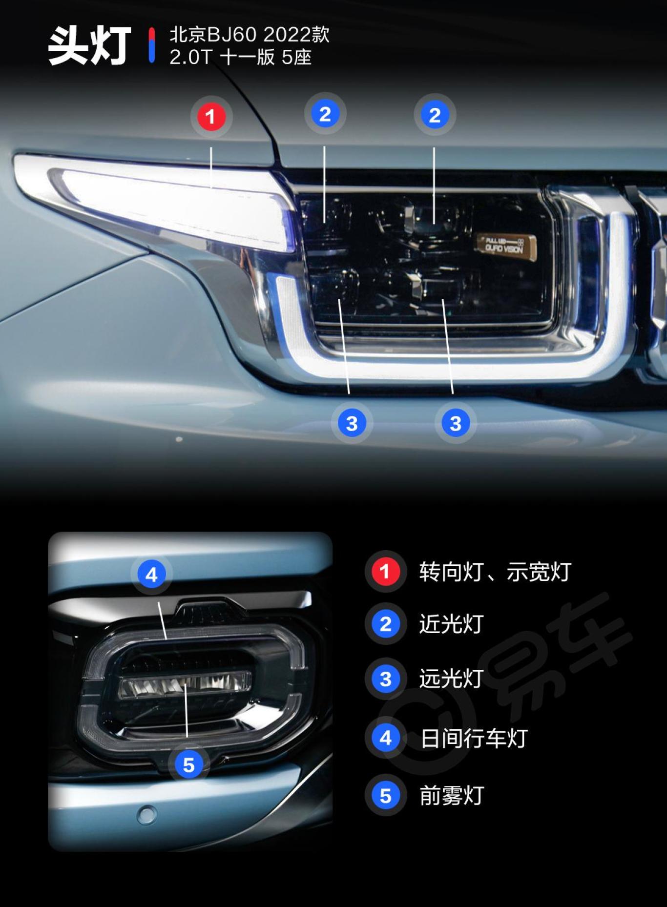 【北京BJ602.0T 十一版 5座 汽油图片-汽车图片大全】-易车