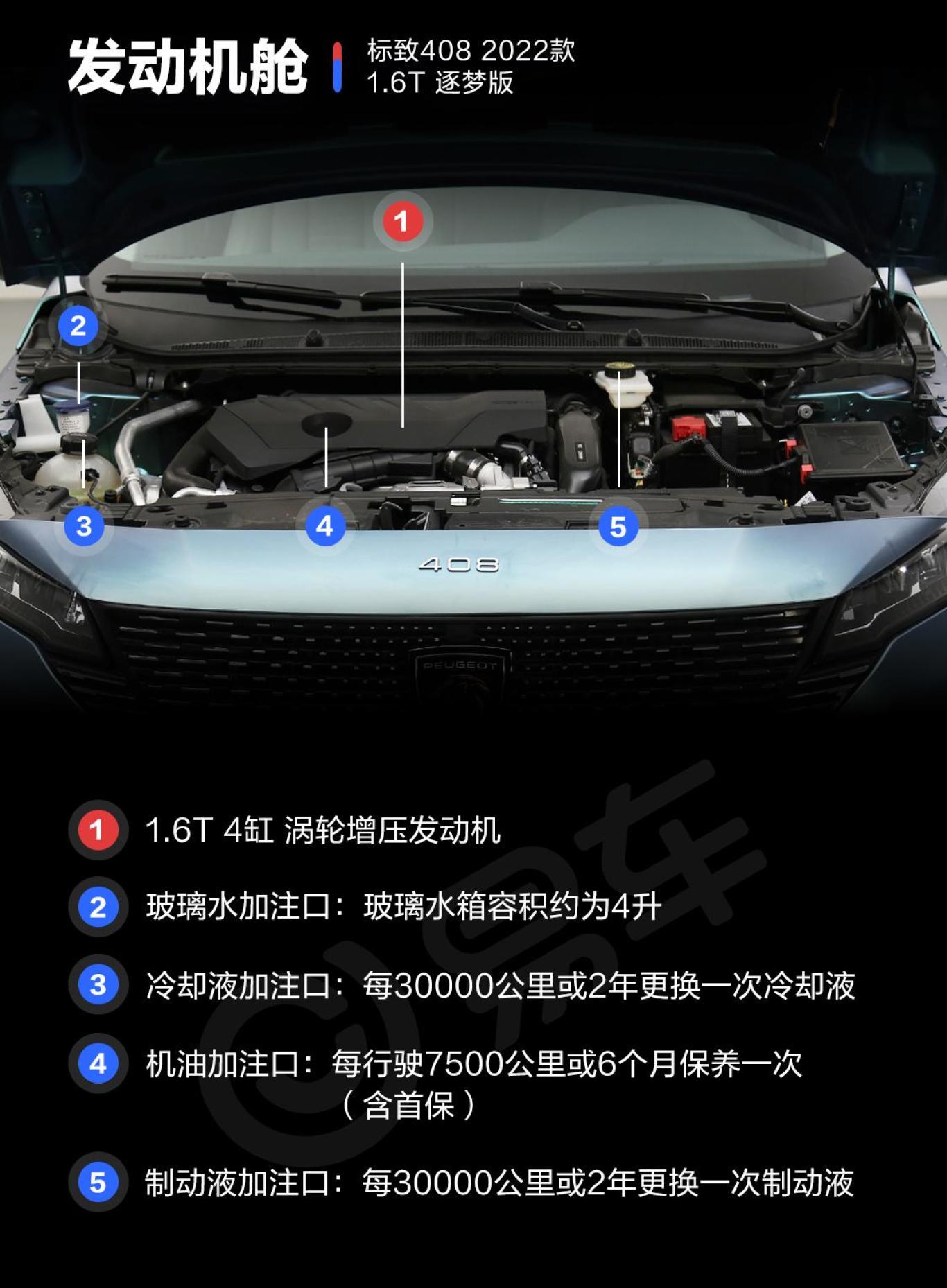 【标致4081.6T 逐梦版图片-汽车图片大全】-易车