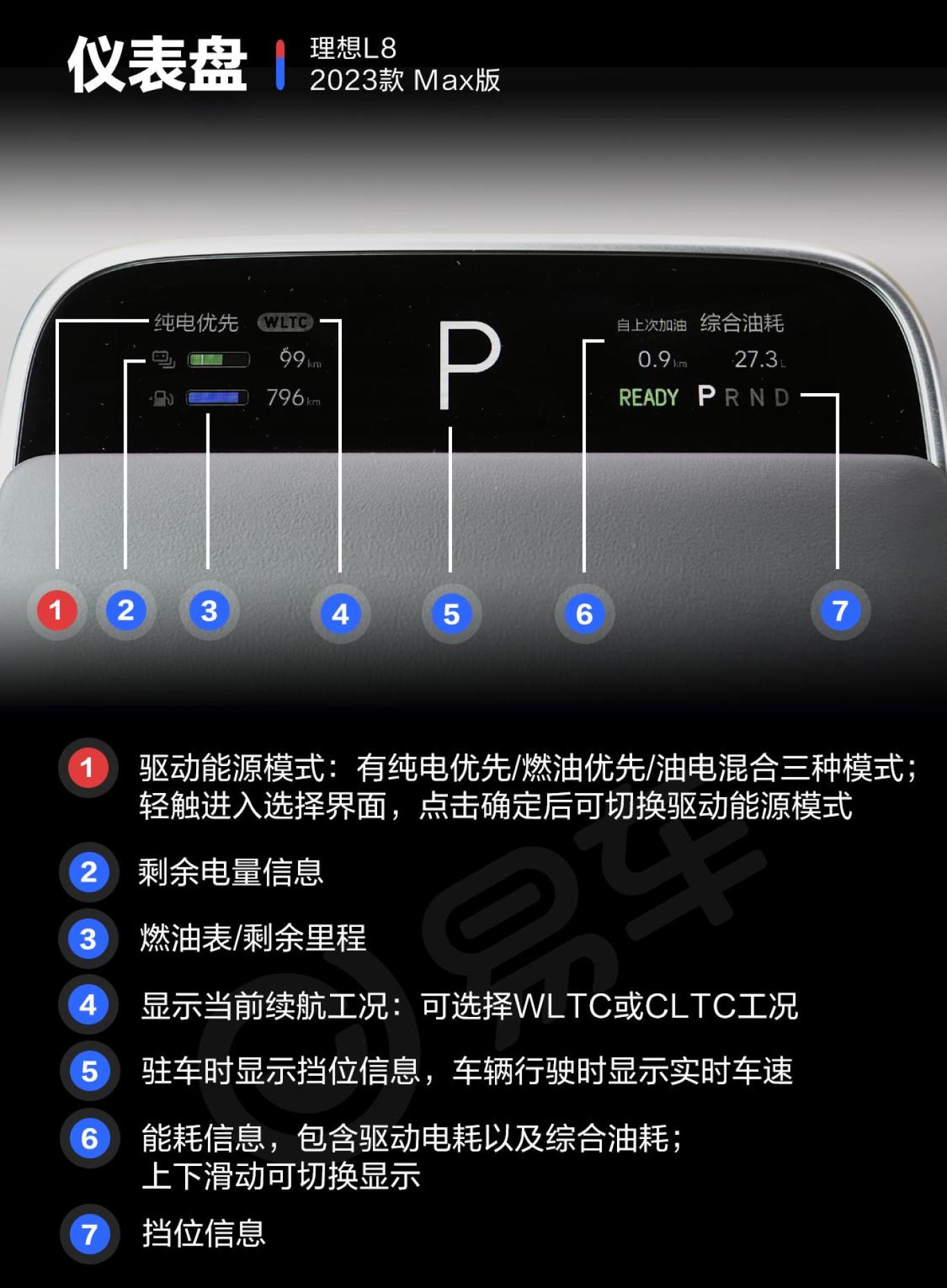 【理想L8L8 Max图片-汽车图片大全】-易车