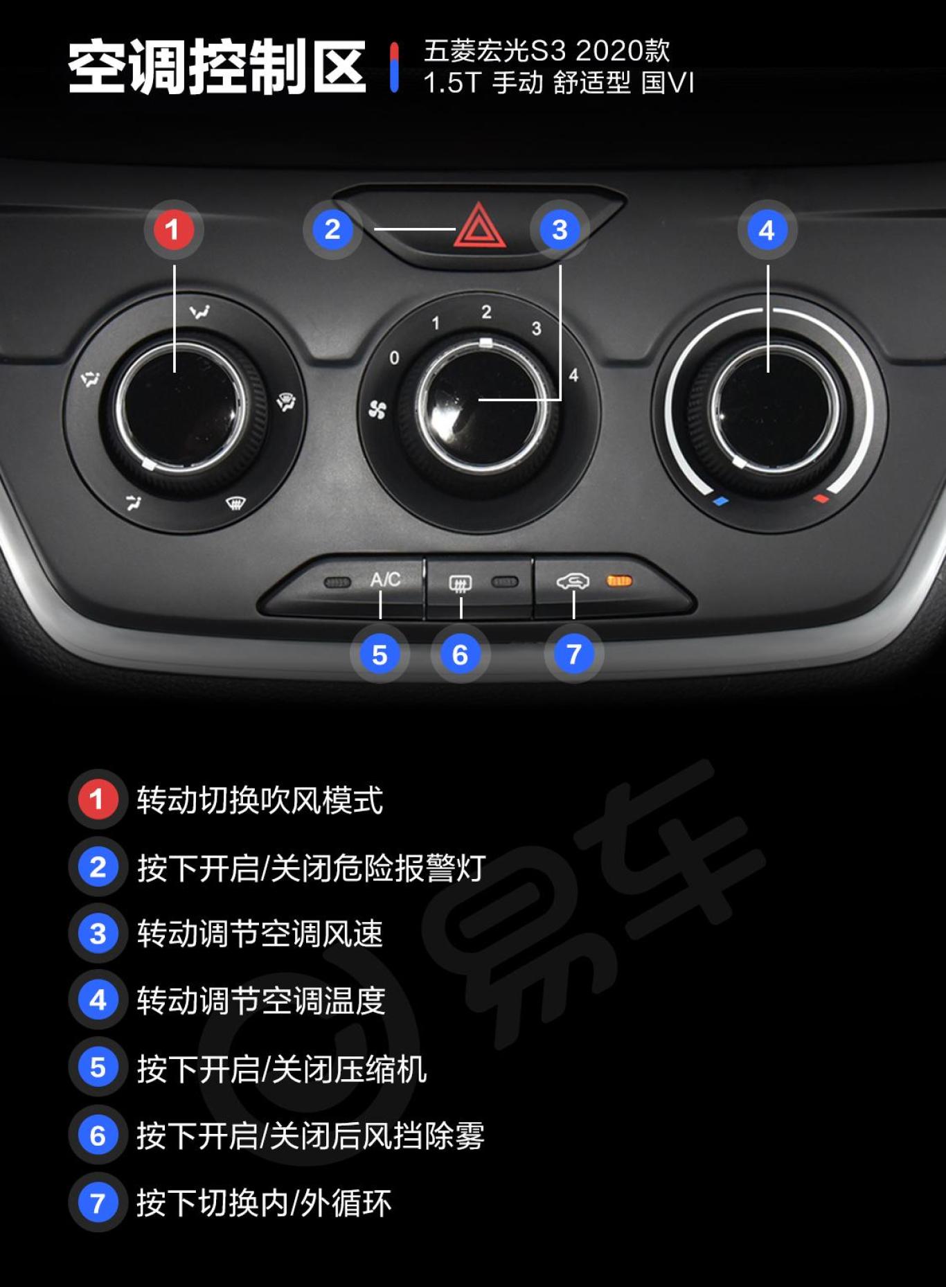 【五菱宏光S31.5T 手动 舒适型 国VI图片-汽车图片大全】-易车