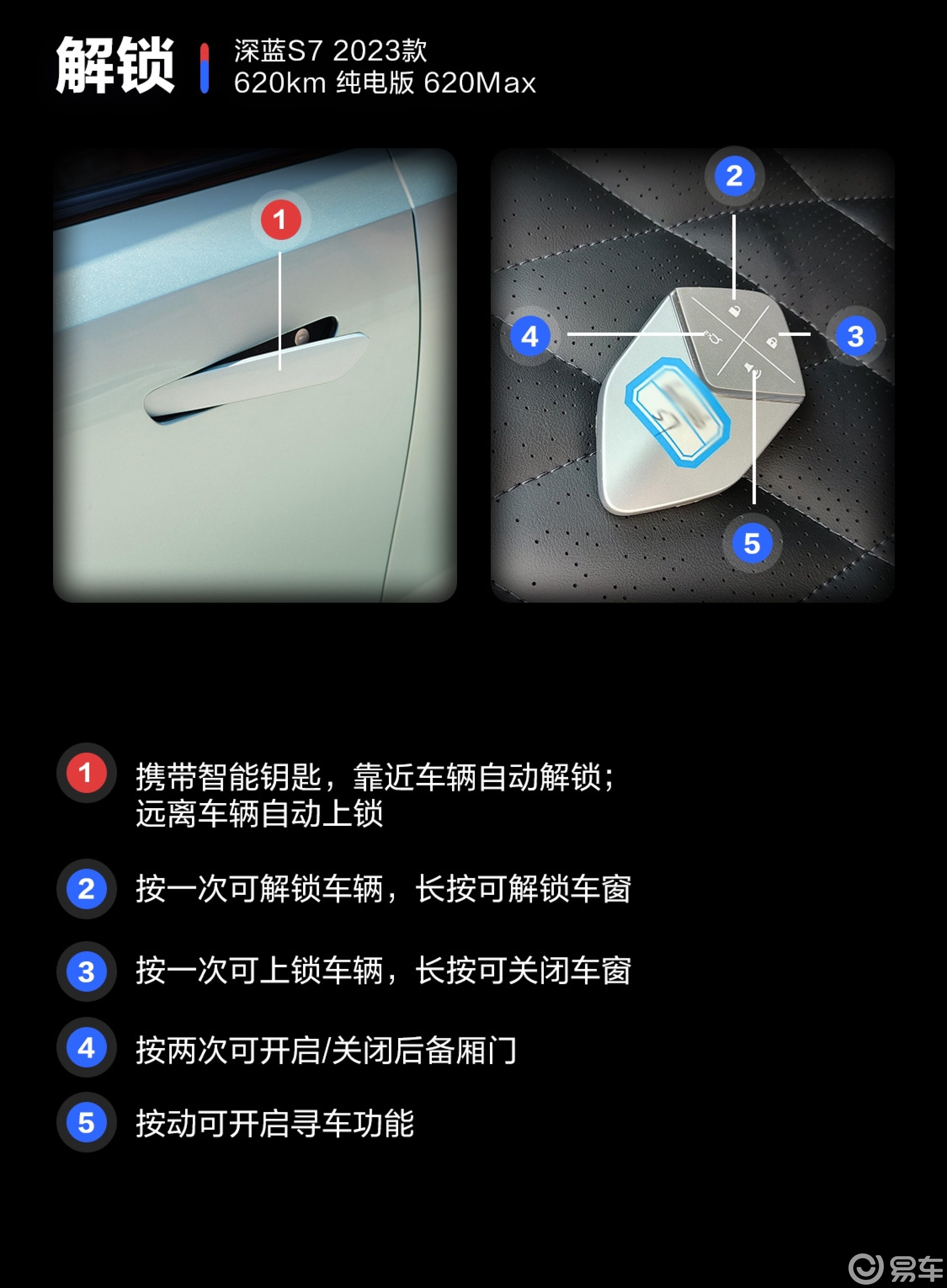 【深蓝S7纯电版 620km 620Max图片-汽车图片大全】-易车