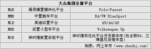模块化制造 大众全新平台MMB/MQB/MLB简析_易车