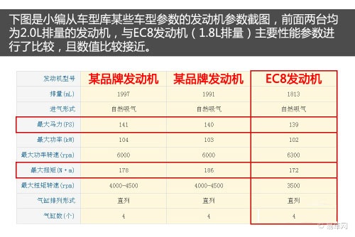 发动机技术巡礼 C4L EC8发动机解析_易车
